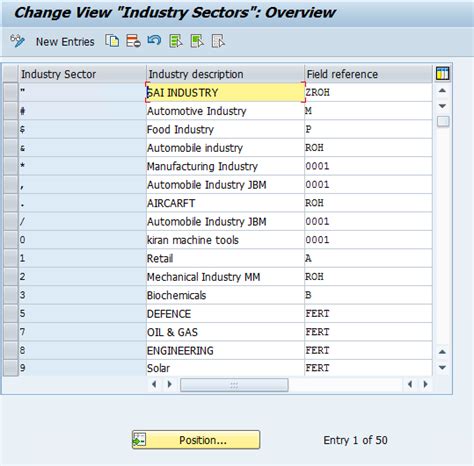 How To Customize Material Master Sap S4 Hana Manage Adora