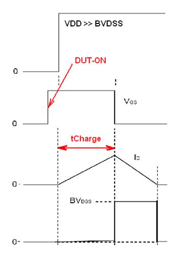 Unclamped Inductive Switching UIL Focused Test Inc