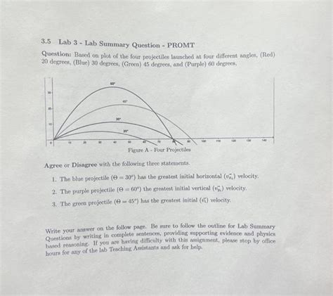 Solved 3 5 Lab 3 Lab Summary Question PROMT Question Chegg Com