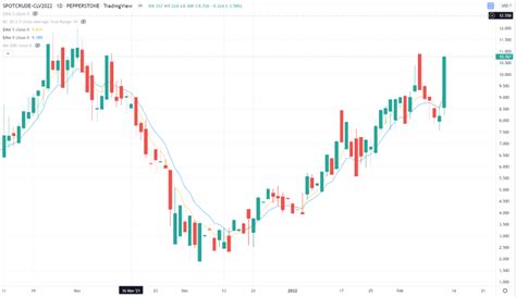 A Traders Week Ahead Playbook And Volatility Matrix Pepperstone