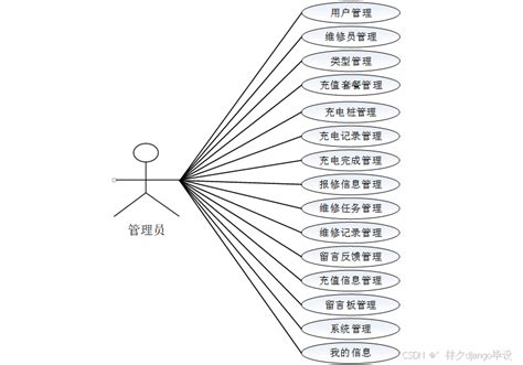 计算机毕业设计springboot高校电动车充电桩管理系统 基于spring Boot的校园电动车充电管理系统设计与实现 高校电动车辆充电桩
