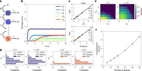 The Result Of The Linear Signalling Cascade A Schematic Of The Download Scientific Diagram