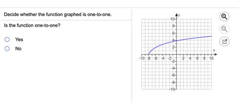 Solved The Comprehensive Graph Of A Polynomial Function Y Chegg