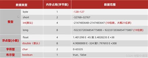 【java基础语法】java语法 Csdn博客