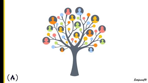 Learn Javascript For Dom Manipulation In Spanish Course For Beginners