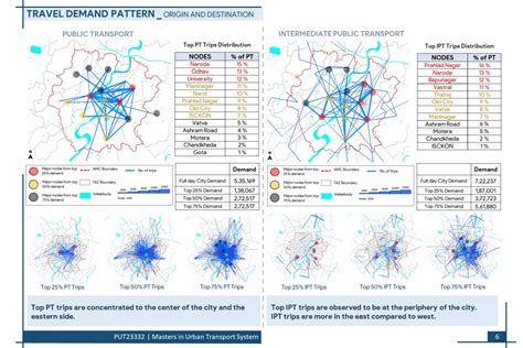 Strategic Plan For Public Transport System Cept Portfolio