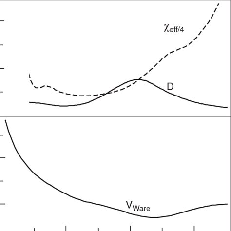 Ion particle diffusion coefficient D effective thermal diffusivity χ Download Scientific