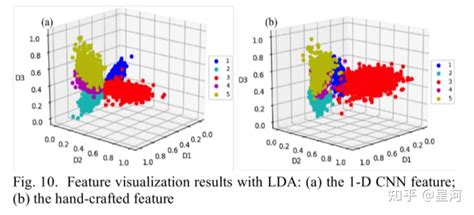 Das管道监测中基于一维cnn的振动智能识别 知乎
