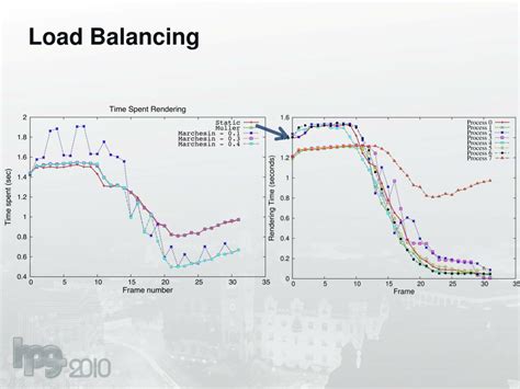 Ppt Large Data Visualization On Distributed Memory Multi Gpu Clusters