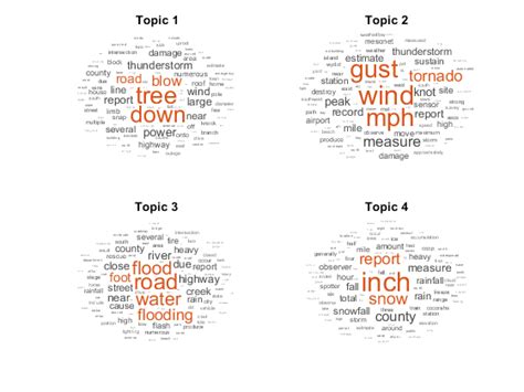 extracting attributes from image using multi label classification based