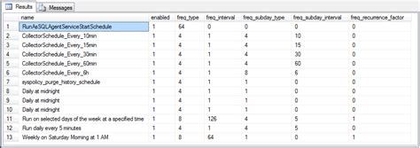 Sql Server Agent Job Schedule Reporting