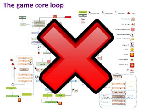 the game core loop