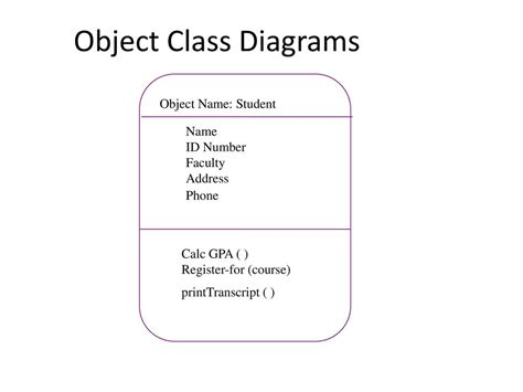 Object Oriented Technology Ppt Download