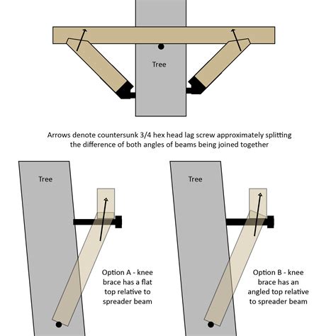 Structural Engineering Compound Angle For Support Tri Beam Double Knee Brace Engineering