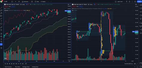 Interactive Brokers Vs Tradingview