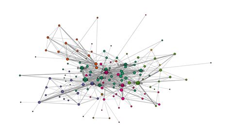 10 Basics Of Ggraph R For Social Network Analysis