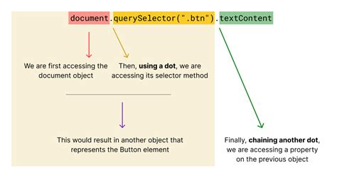 Understanding And Using Dot Notation Chaining A K A Object Chaining