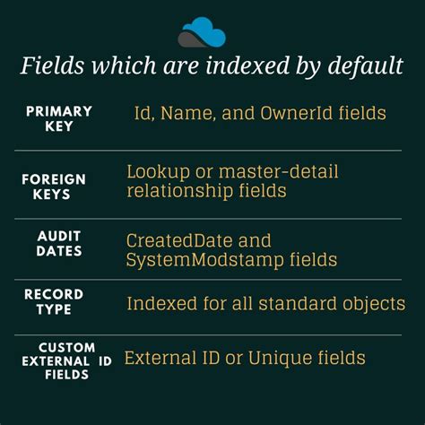 Salesforcecodex On Linkedin Salesforce Salesforcedeveloper