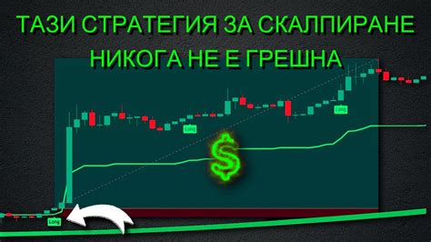 Овладейте търговията с този нов индикатор за покупка и продажба Лесни пари и невероятни печалби