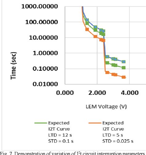 Figure 1 From Hybrid And Solid State Circuit Breakers Semantic Scholar