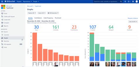 How To Monitor IT Compliance Standards In Bitbucket Stiltsoft