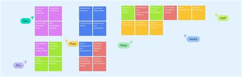 What Is A Business Architecture Diagram Mapping Strategy To Execution