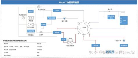 小鹏、特斯拉、领克、威马、理想等新能源车热管理与温度传感器 应用 知乎