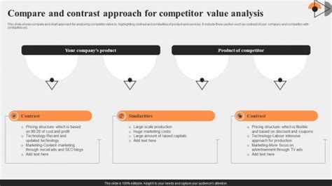 Comparative Analysis Approach Powerpoint Presentation And Slides Ppt Slide Slideteam
