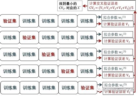 Python 机器学习模块 Sklearn 学习笔记sklearn中colunmtransformer是那个模块的 Csdn博客
