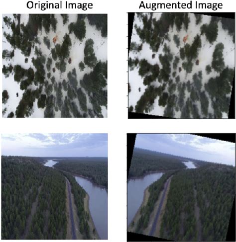 Figure 1 From Firesight Wildfire Detection Through Uav Aerial Image Classification Semantic