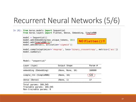 Deep Learning For Text Text Mining Lstm Ppt