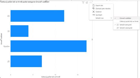 Jak Na Azen Dat V Power Bi Moje Znalosti