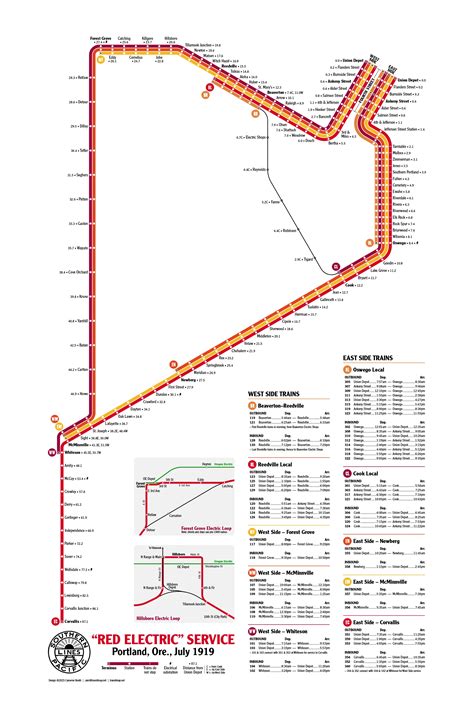 Electric Interurbans