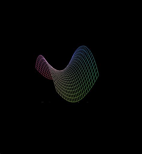 What A Positive Semi Definite Matrix Means Visually And Why We Care