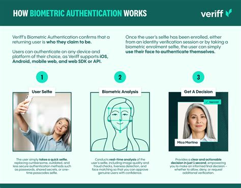 Biometric Methods For Seamless Operations