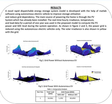 Pdf A Novel Rapid Dispatchable Energy Storage System Model Using Autonomous Electric Vehicles
