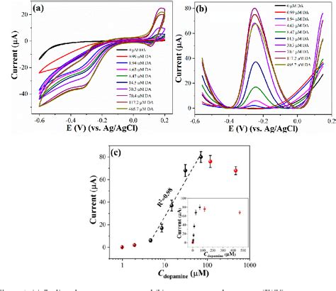 Figure 1 From Label Free Split Aptamer Sensor For Femtomolar Detection