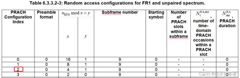 5g Nr：rach流程 Msg1之选择正确的prach时频资源 Prach配置周期 Csdn博客