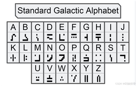 ploardandnctf靶场[crypto]你知道m型栅栏密码吗？、一闪一闪亮星星、interesting polarctf 一闪一闪亮星星