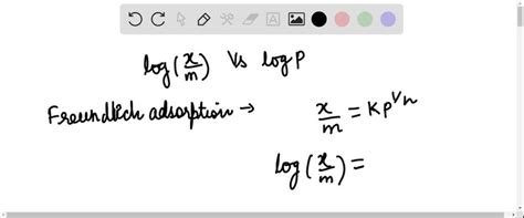 solved a plot of log x m against logp for the adsorption of a gas