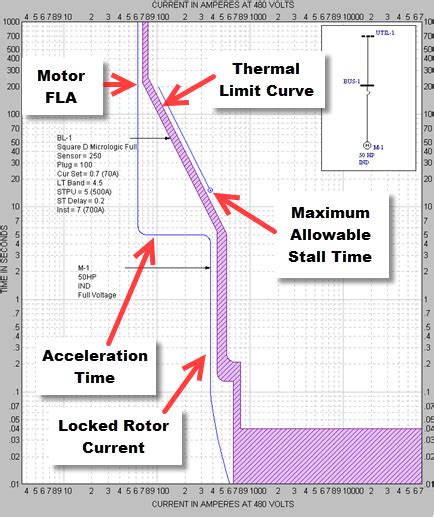 Plotting Motor Starting Curve On TCC