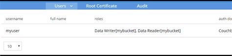 authentication and authorization with rbac in the couchbase blog