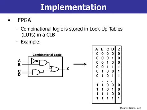 Implementation Technology Ppt Download