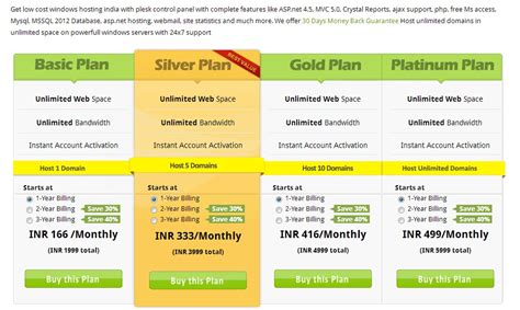 Vs Webcomindia Which Is Better For Aspnet