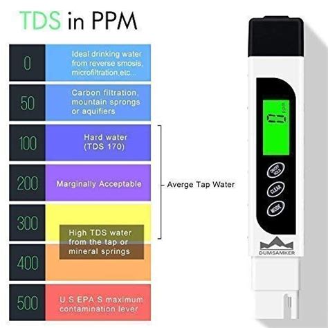 What Should Be The Tds Of Drinking Water Ro System Reviews