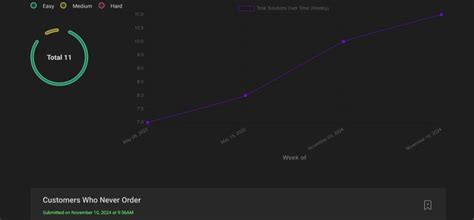 Clay Casper On Linkedin Sql Datavisualization Leetcode Api