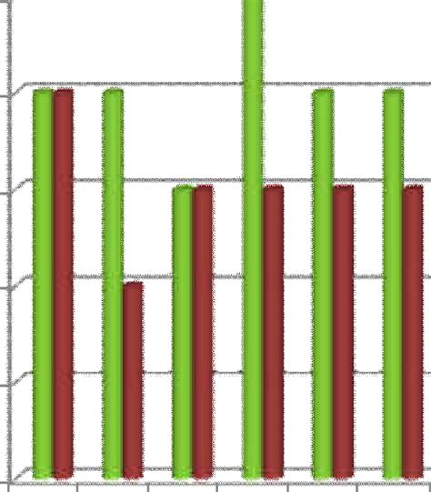 Input Data Masking Effect Analysis Third Pattern Download Scientific Diagram