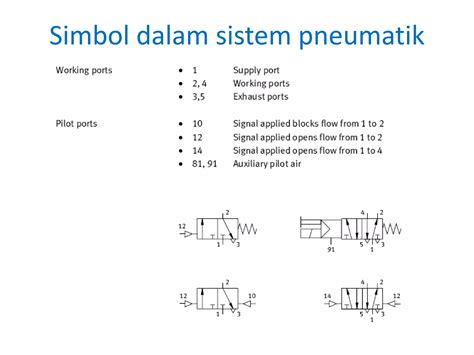 Dasar Pneumatik Pertemuan 2pdf
