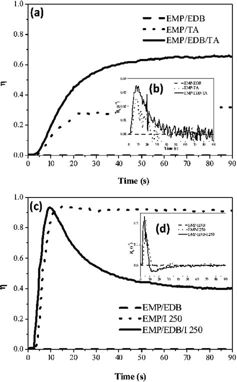 Variation Of The Diffraction Efficiency Of The Different Download Scientific Diagram