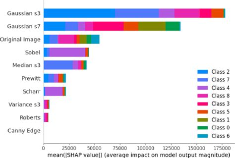 Table 1 From Light Gradient Boosting Machine Edge Detection With Cropping Layer For Semantic